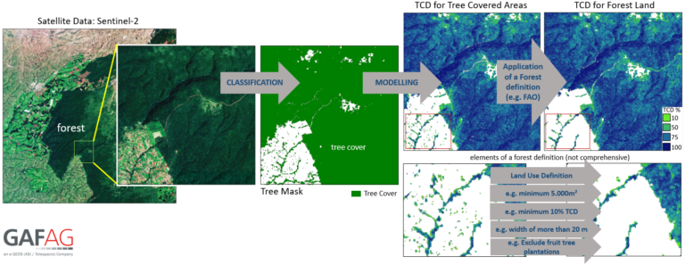 Tree Canopy Density (TCD) and Change – EO4SD-FOREST